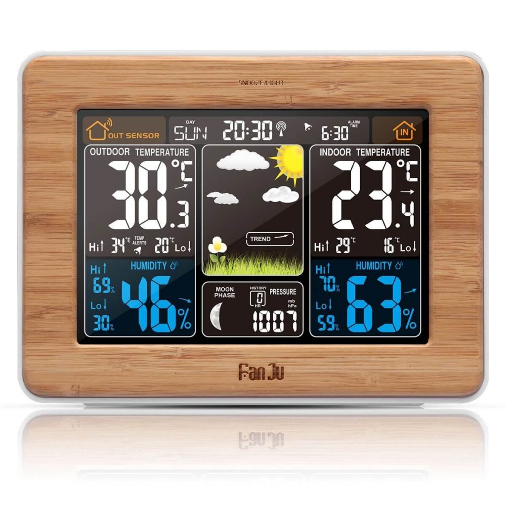 FanJu Wetterstation FJ3365 - Testbericht Guru